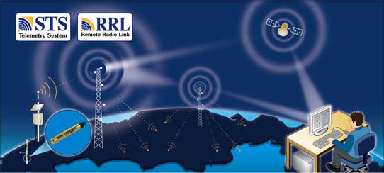 Solinst STS Gold Telemetry System Solinst STS Gold Telemetry System