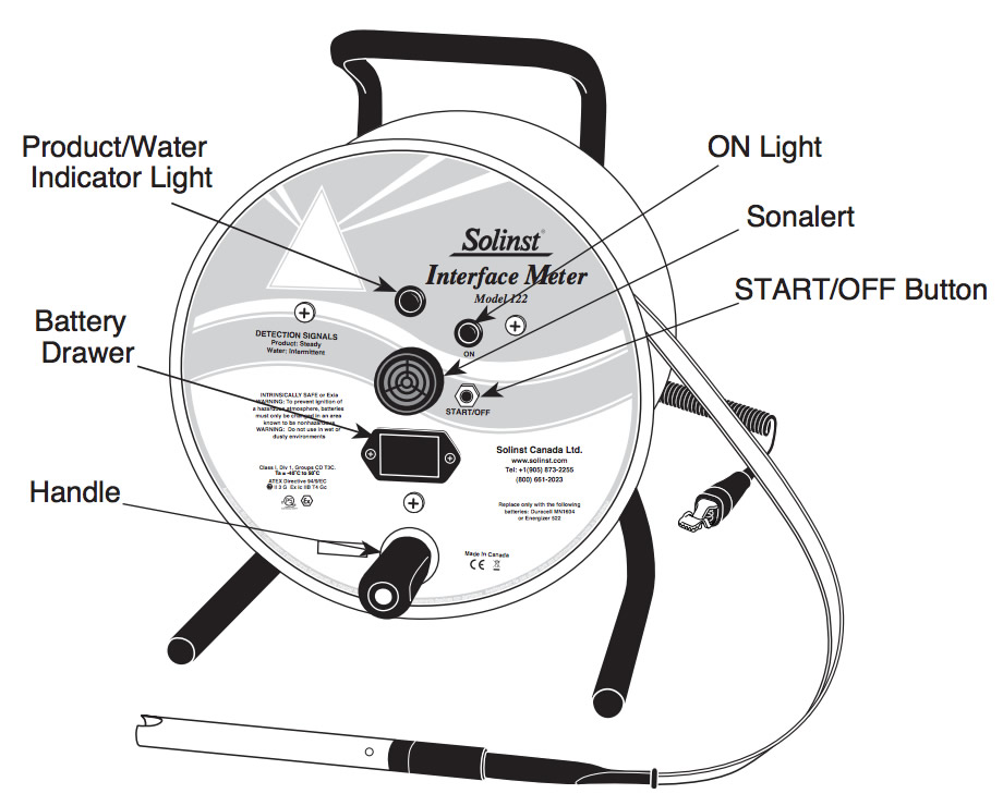 Solinst Interface Meter Operating Principles