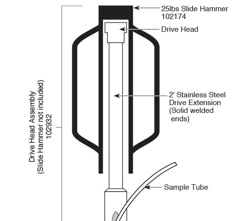 Drive-Point Piezometer Operating Instructions