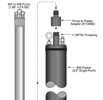 Packer to Pump Adaptor Assembly Instructions - 3.9" Single Point Packer
