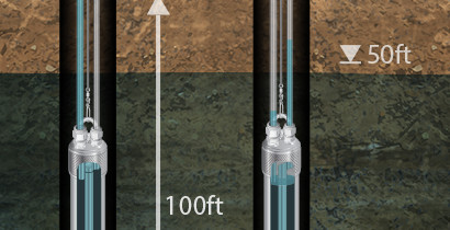 Solinst Groundwater and Surface Water Monitoring Instrumentation, Water ...