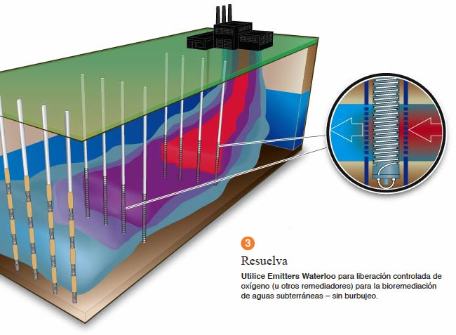 Estudio de un caso de remediación de BTEX TPH