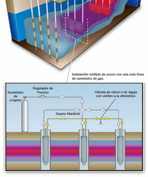 Estudio de un caso de remediación de BTEX TPH