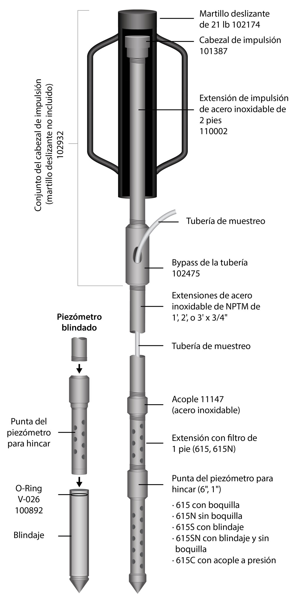Instrucciones de funcionamiento del piezómetro para hincar