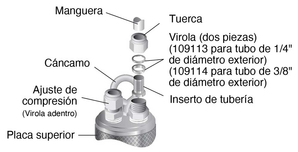 Desmontaje, descontaminación y montaje de bombas de doble válvula