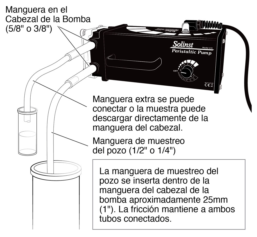 Muestreo con bomba peristáltica. Instrucciones de funcionamiento