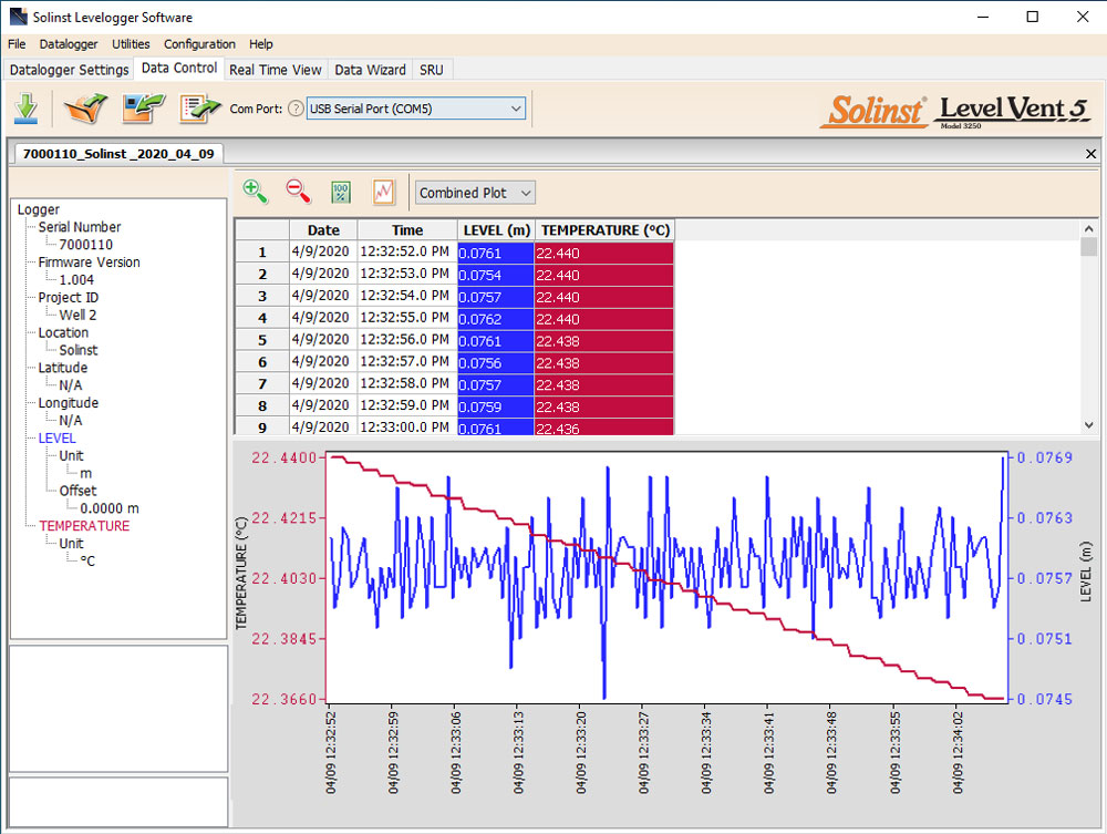 Solinst LevelVent 5: Descargar y trabajar con datos