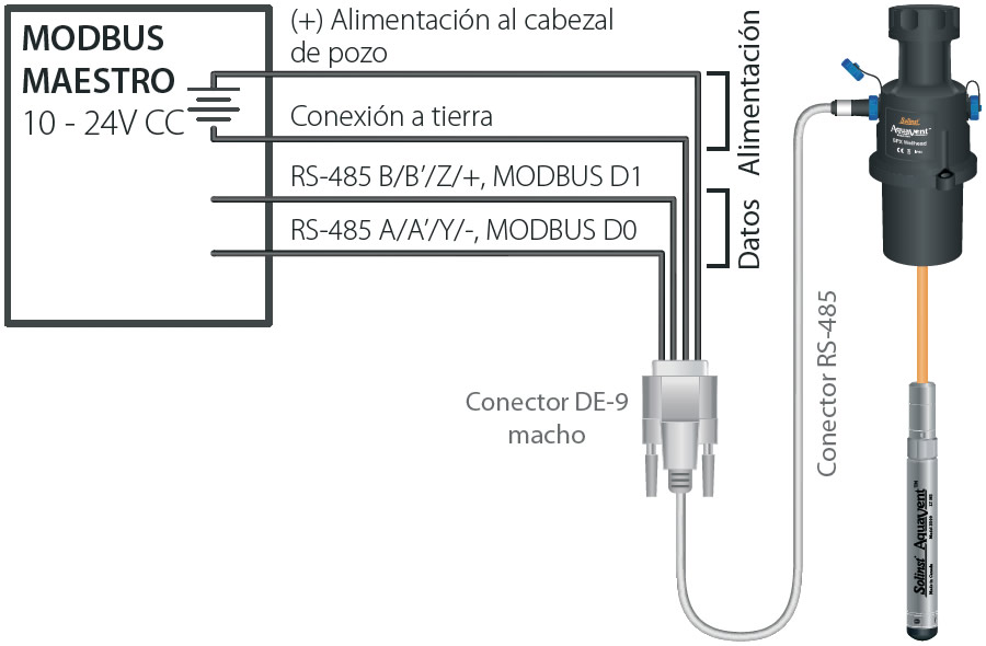Solinst AquaVent: Guía del usuario de MODBUS - 3.2.2 Conexión de la RS-485
