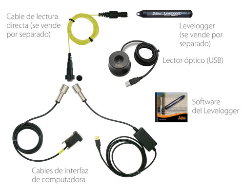Dataloggers y sistemas de telemetría: Cómo programar e instalar el ...