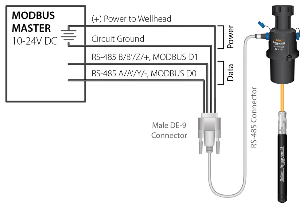 Solinst AquaVent: Guide de l'utilisateur MODBUS - 3.2.2 Connexion RS-485