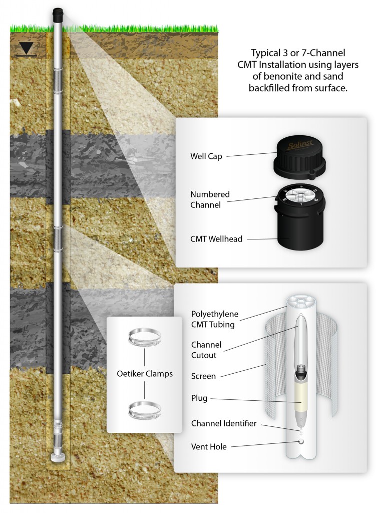 Comparing Multilevel Systems