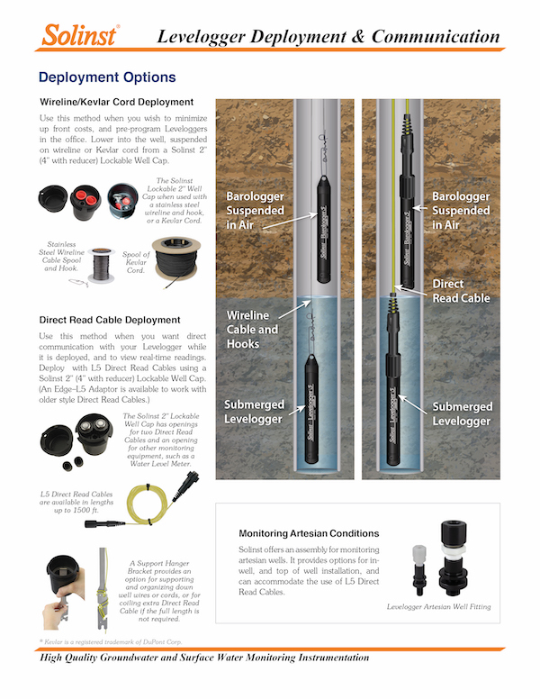 Ensuring Proper Use and Levelogger Maintenance