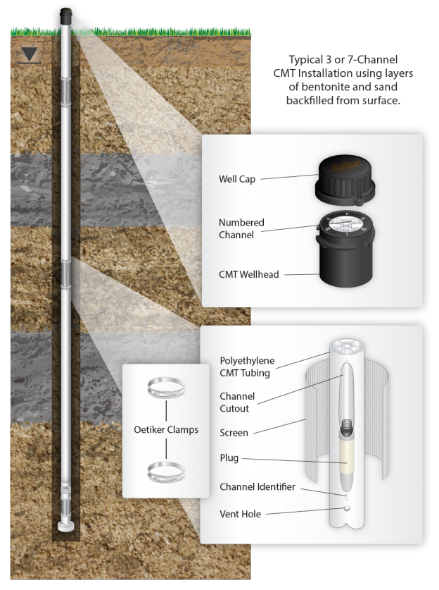 Multilevel Systems: High-Resolution Site Characterization