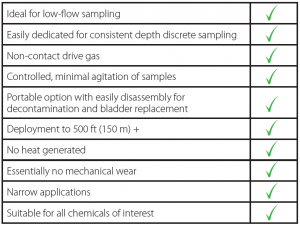 Why Use Solinst Bladder Pumps?