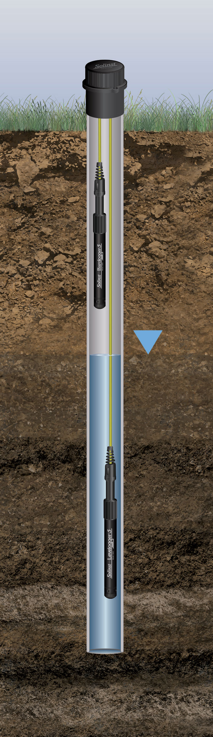 Solinst Levelogger, Reliable Water Level Data Loggers