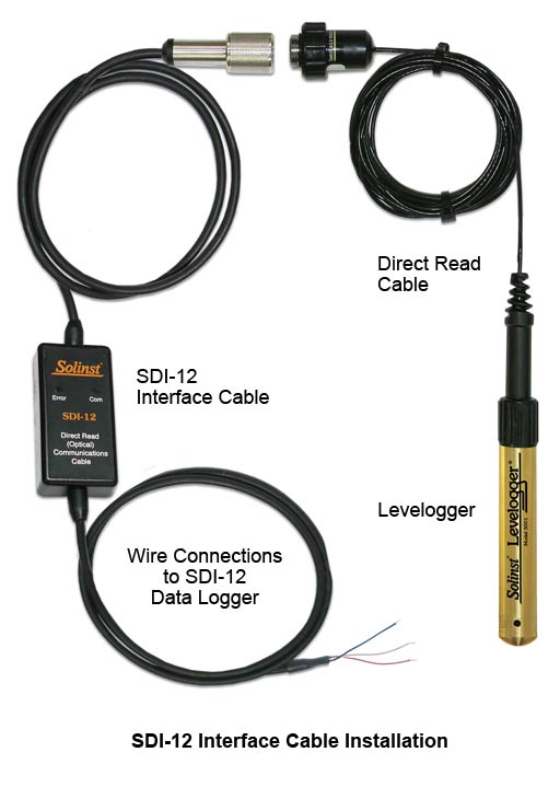 Solinst Levelogger, Reliable Water Level Data Loggers