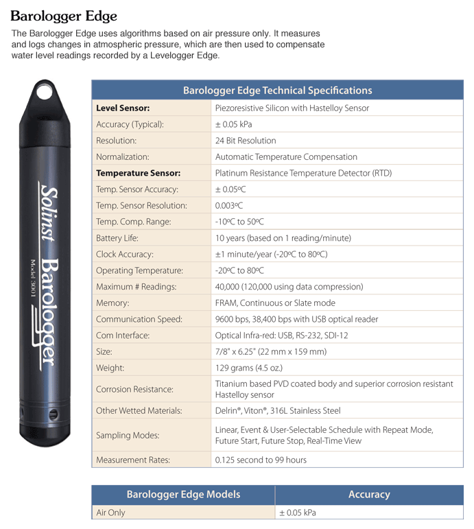 LevelSender Solicitud de Cotización