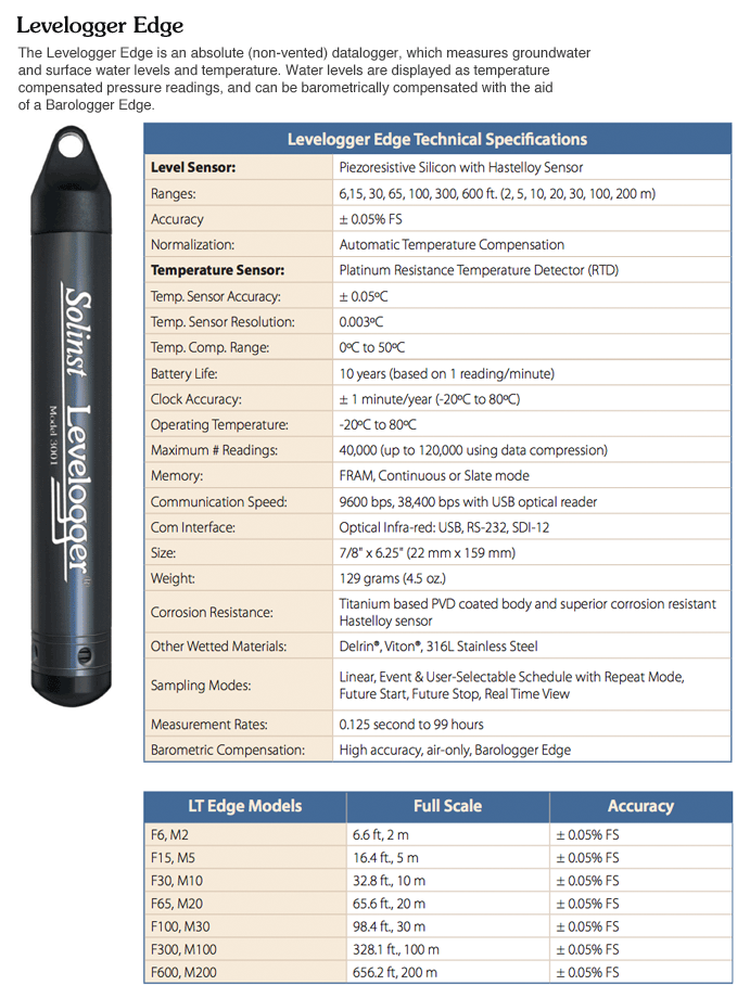 LevelSender Solicitud de Cotización