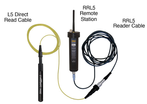Levelogger 5 Deployment and Communication Options