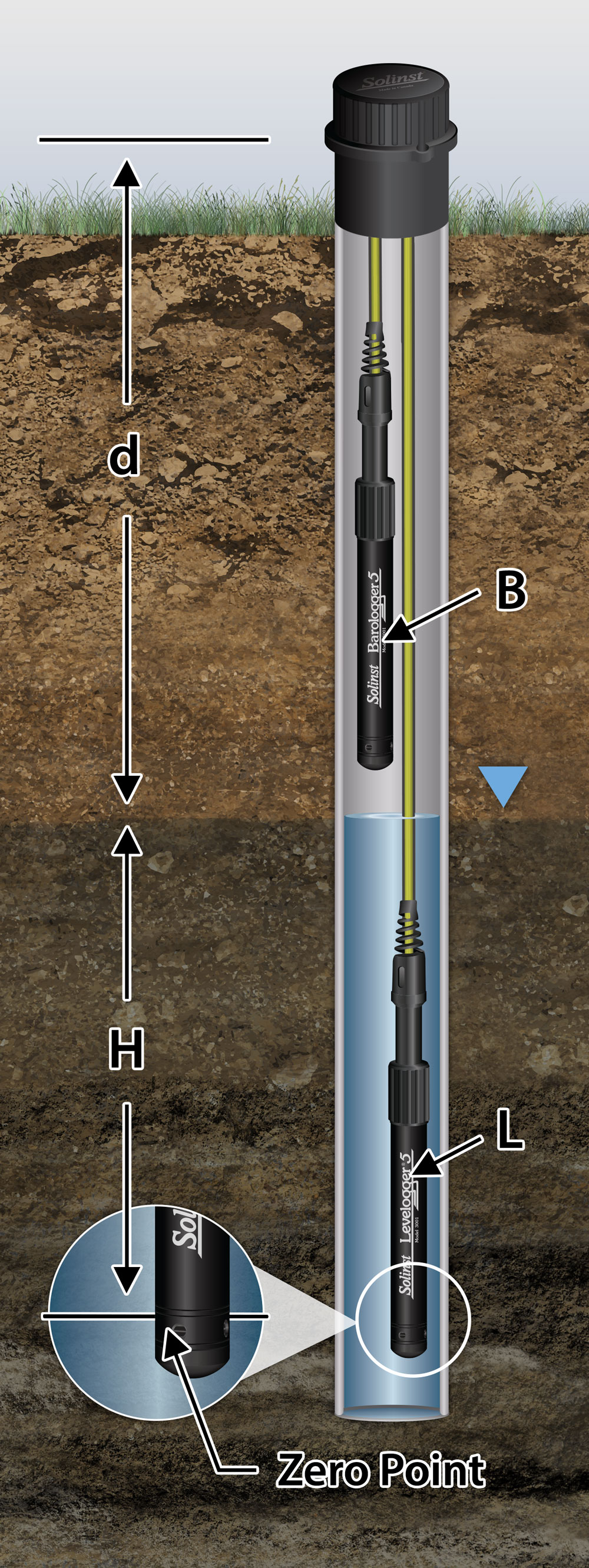 Levelogger 5 Field Measurement
