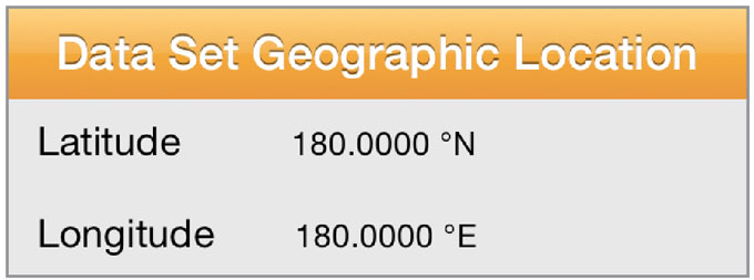 Set GPS Geographic Location for Solinst Dataloggers