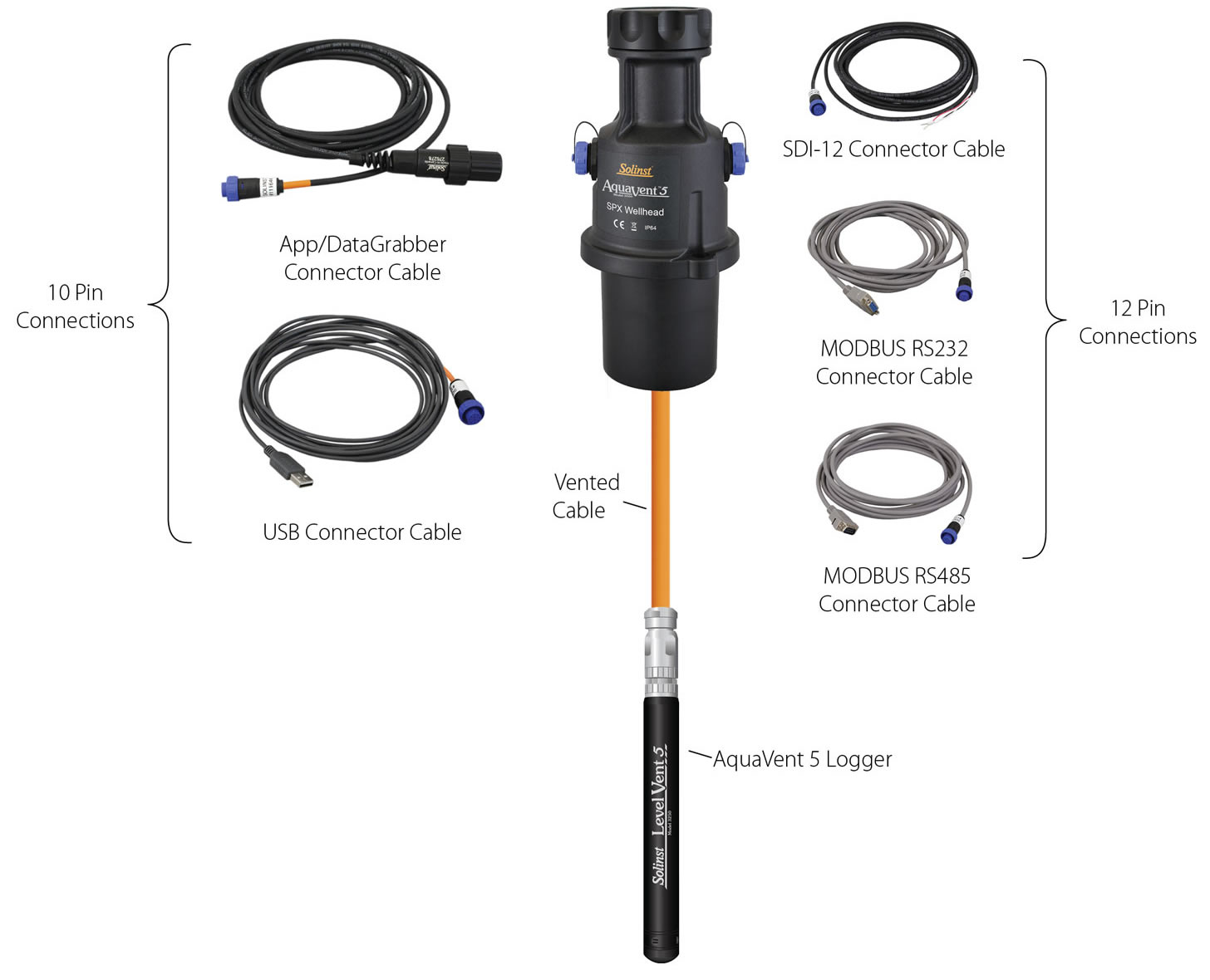 Solinst LevelVent 5 User Guide - 1.4 AquaVent System Components