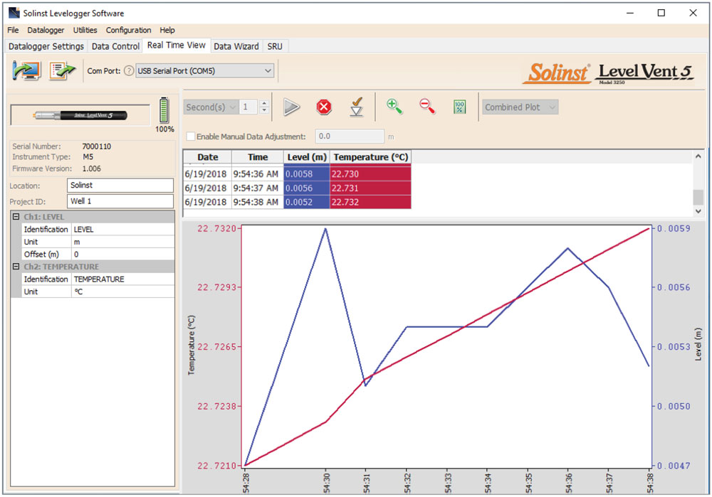 Solinst LevelVent 5 User Guide - 7.0 Real Time View