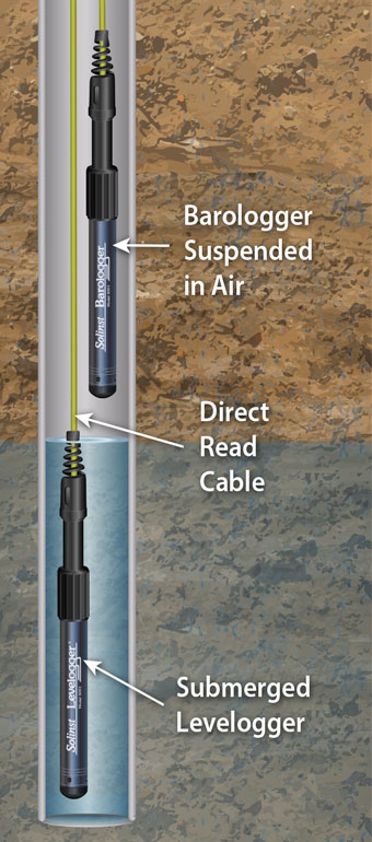 Levelogger Water Level Datalogger Programming and Deployment Options