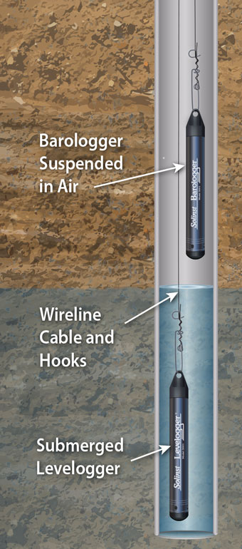 Levelogger Water Level Datalogger Programming and Deployment Options