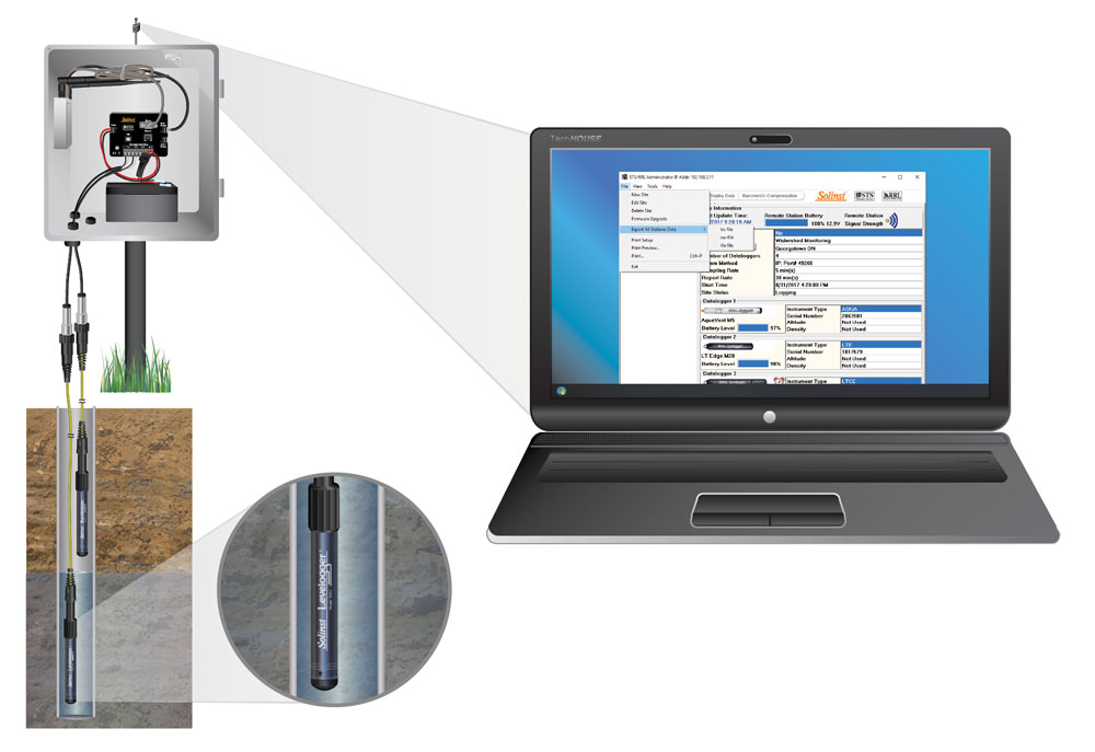 Dataloggers y sistemas de telemetría: Soluciones de monitoreo remoto