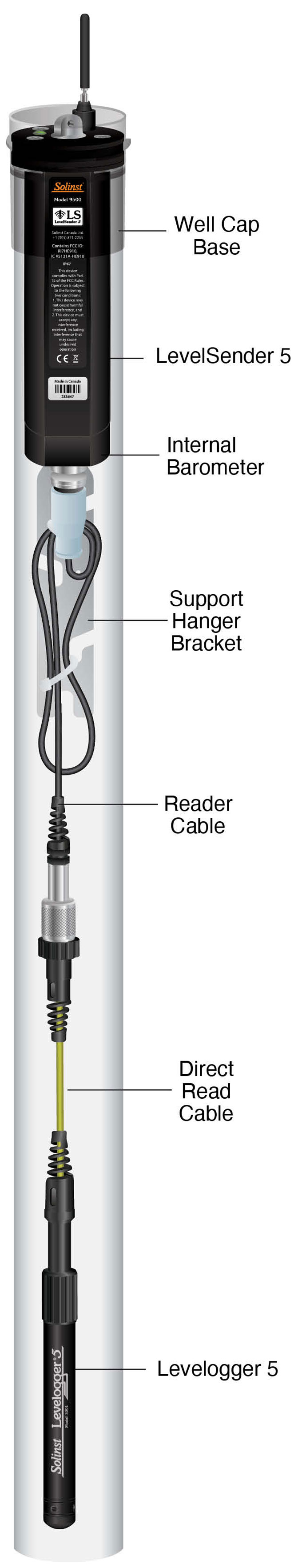 Solinst LevelSender 5: Features of the LevelSender