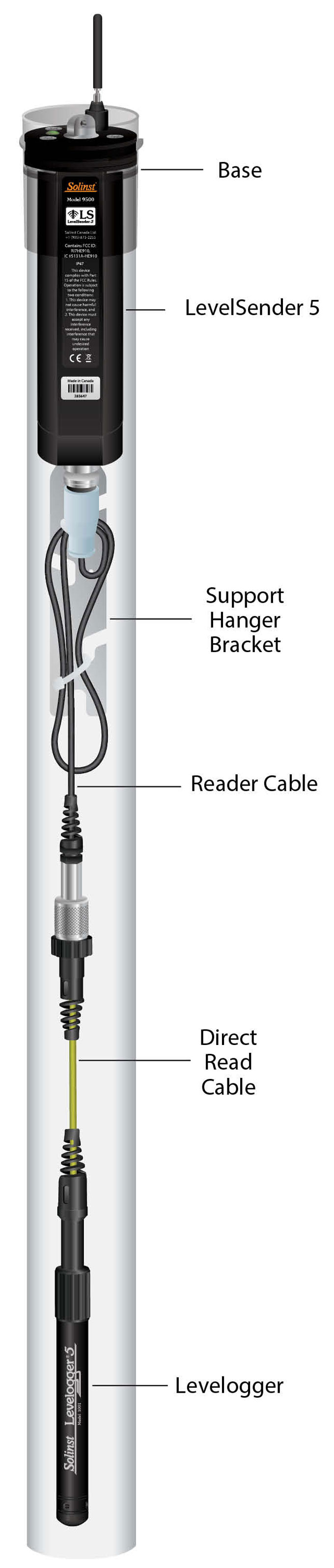 Solinst LevelSender 5: User Guide - 6.0 Installation