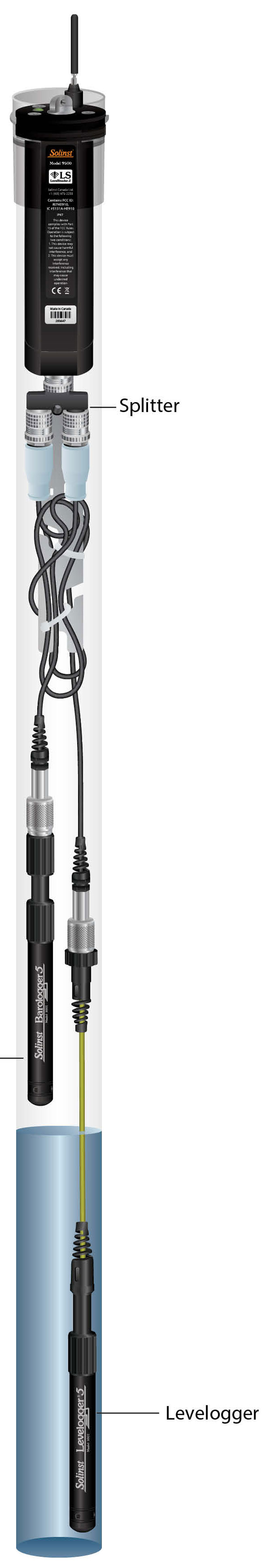 Solinst LevelSender 5: User Guide - 6.0 Installation