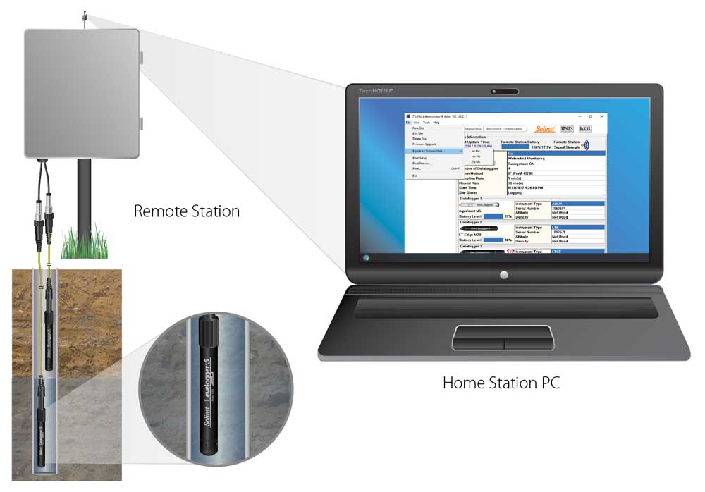 STS: Introduction to STS Telemetry and Leveloggers