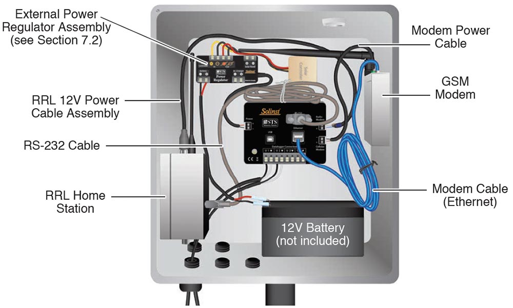 Solinst STS Bridge an RRL Remote Radio Link Network