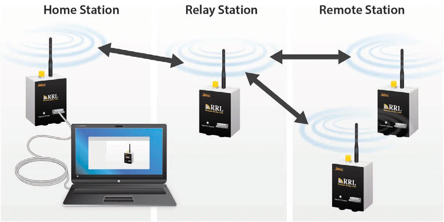 RRL User Guide: 2.1 RRL Stations