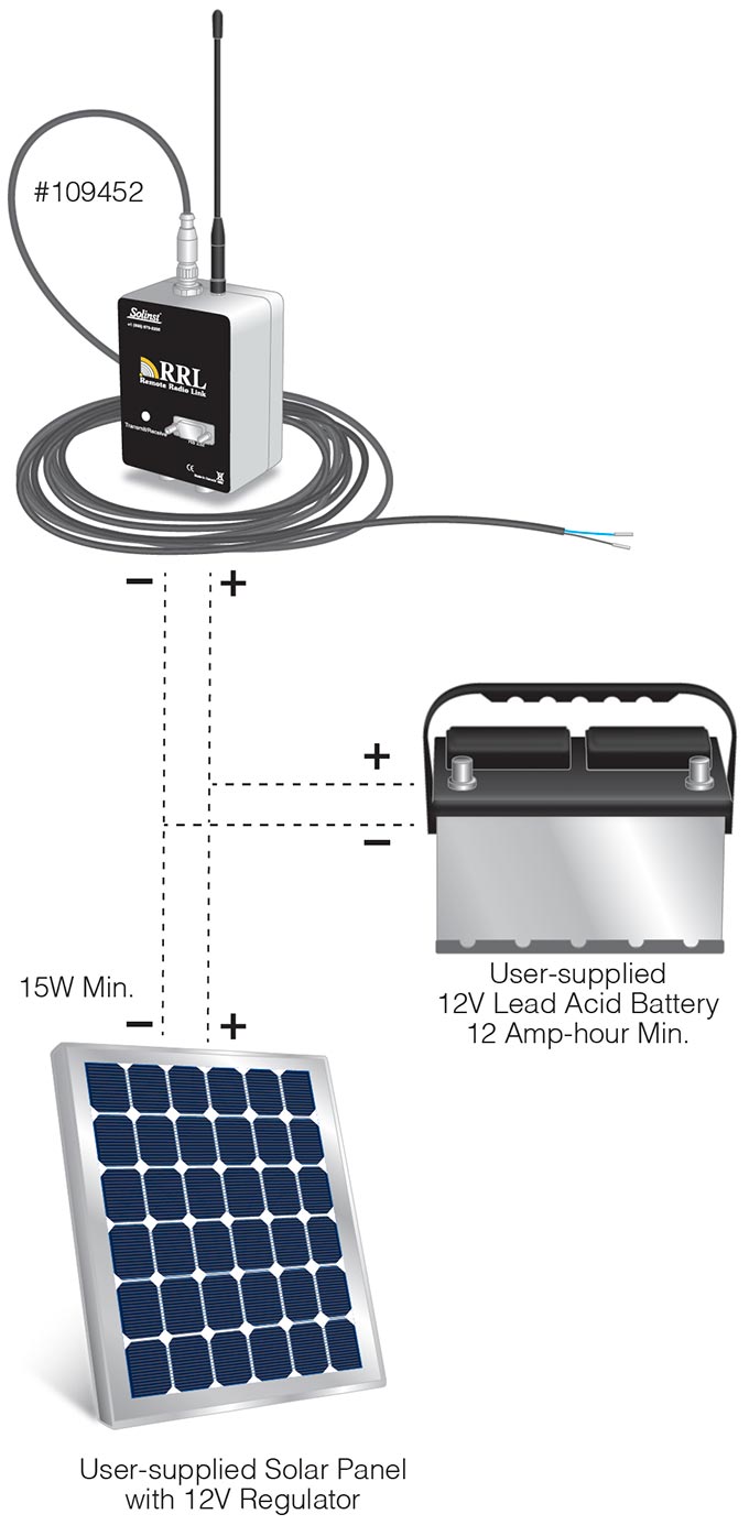 RRL User Guide: 6.1.1 Power Supply