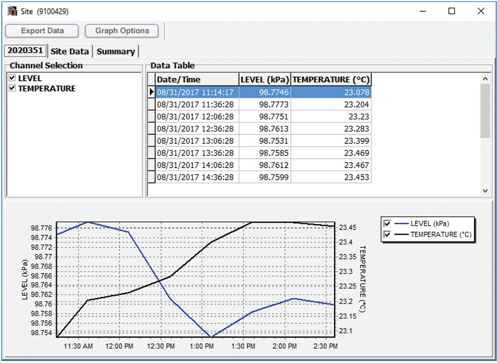 RRL User Guide: 7.2 View Using STS/RRL Software