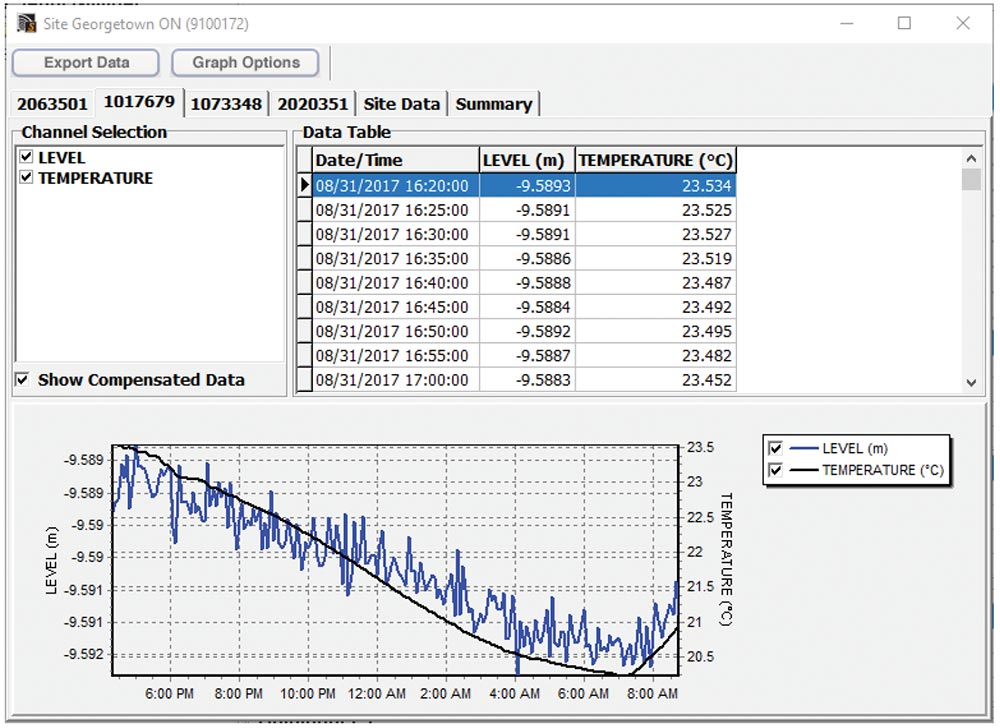 RRL User Guide: 7.2.1 View Compensated Data