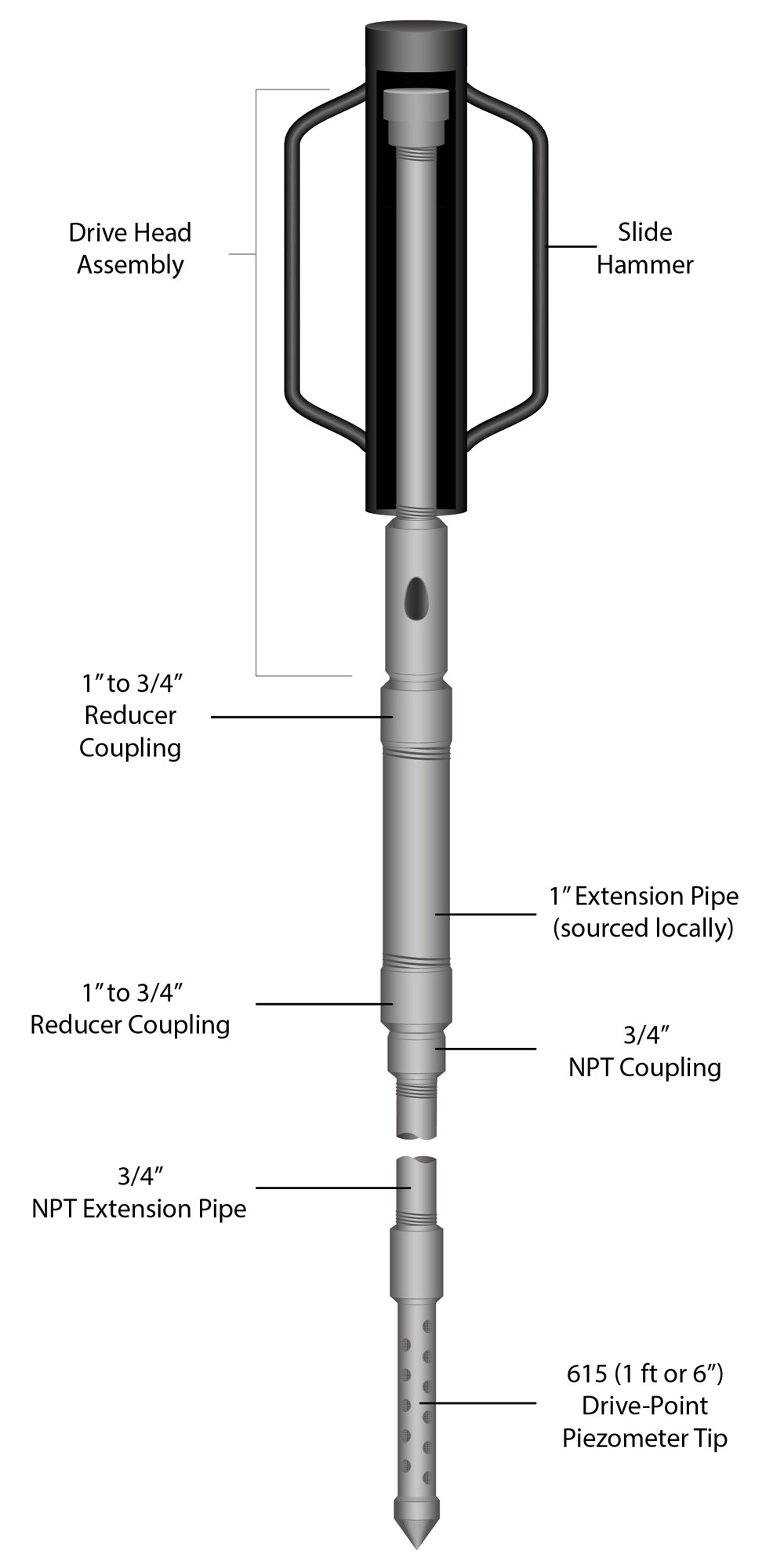 How To Drive A Pvc Well Point at Zane Hodge blog