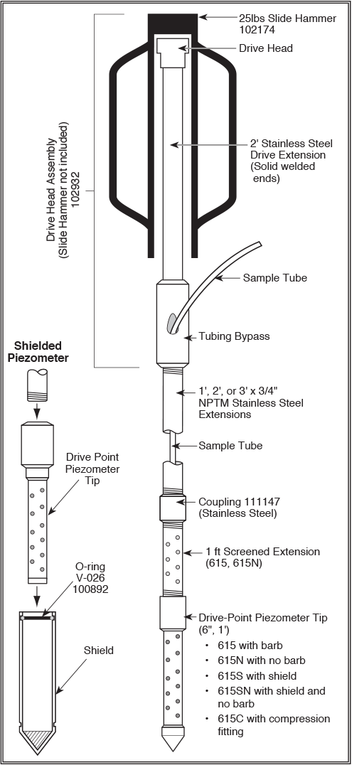 Drive-Point Piezometer Operating Instructions