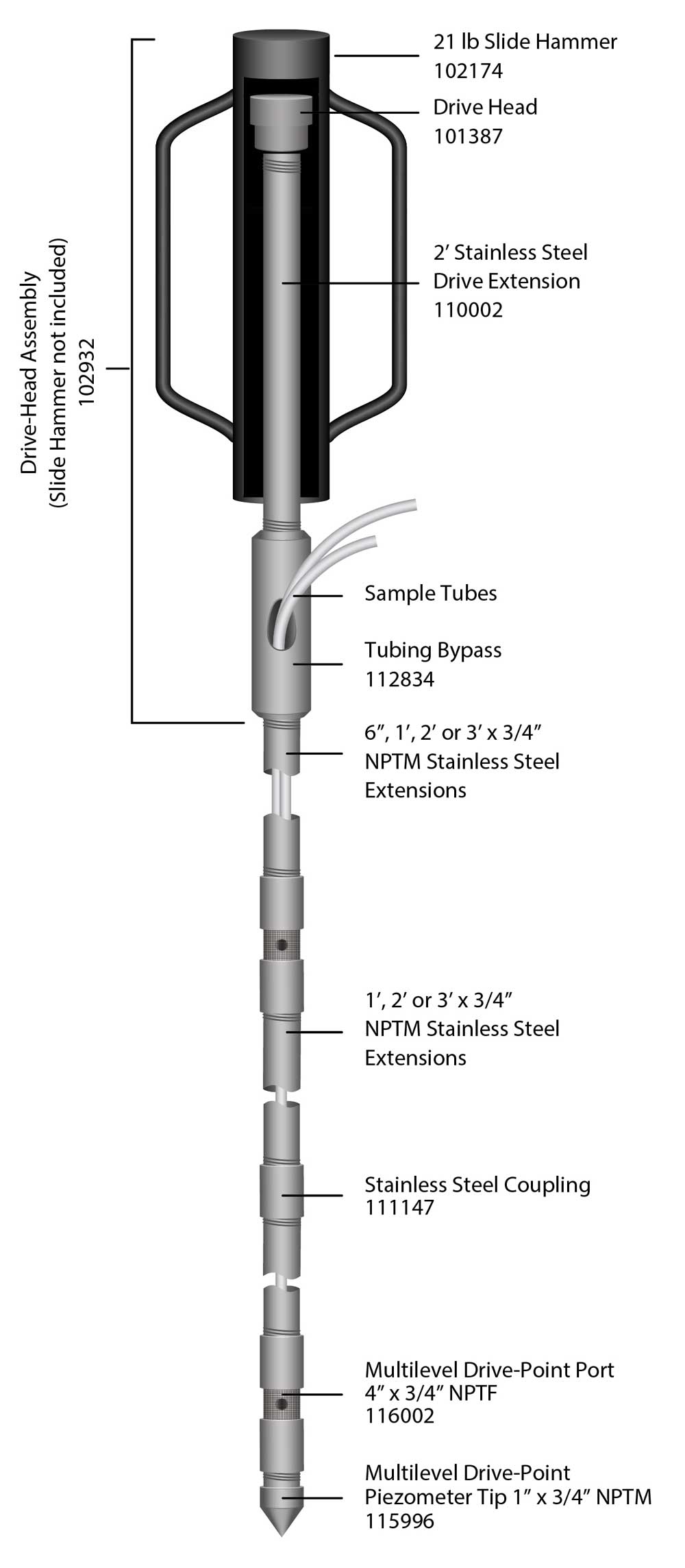 Solinst Multilevel Drive Point Piezometer Instructions