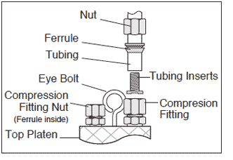 407 Operation: Disassembly, Decontamination and Reassembly