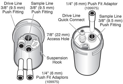 Solinst Bladder Pumps Operating Instructions - 1.66" dia. Model