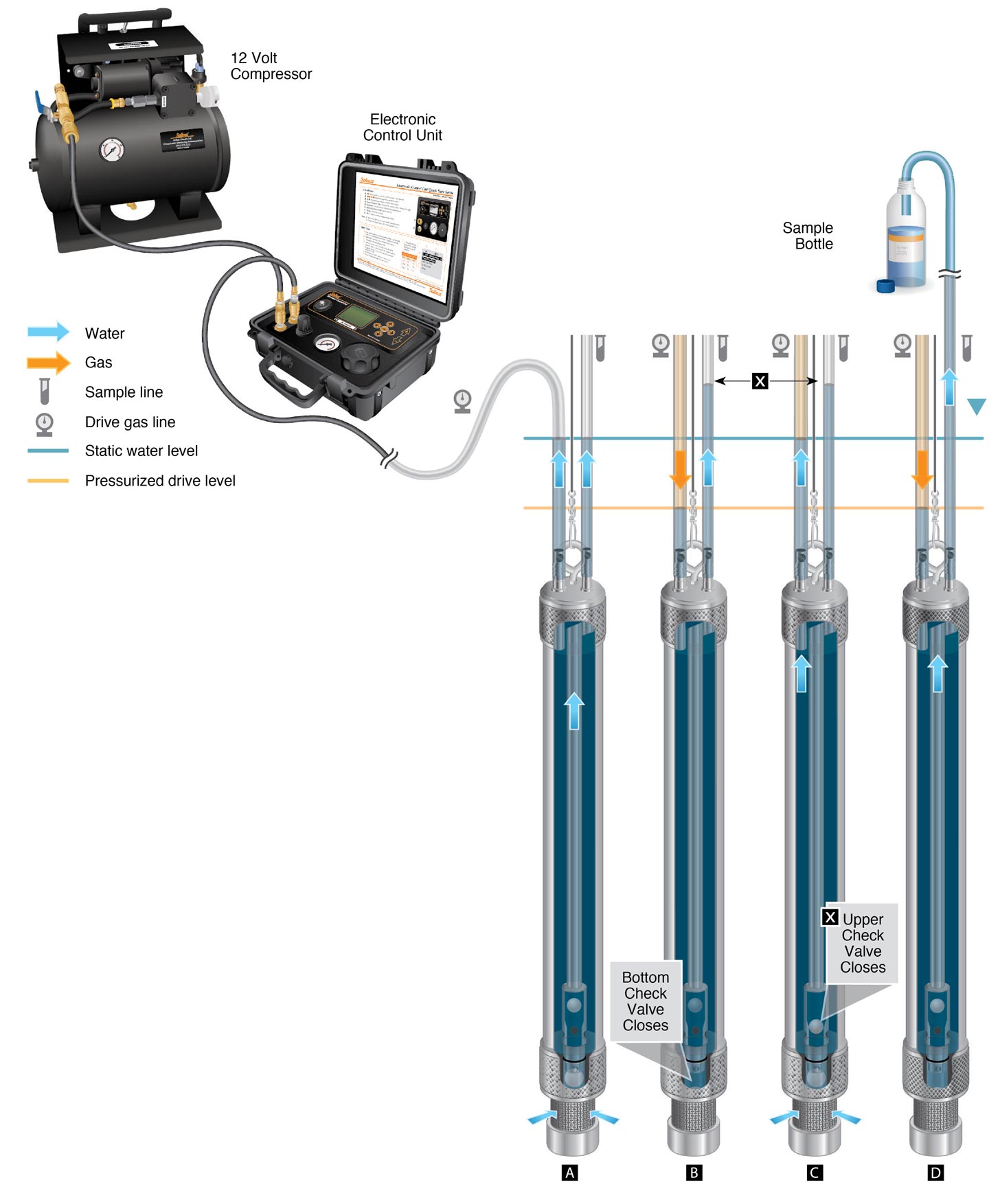 Double Valve Pump Operating Principles