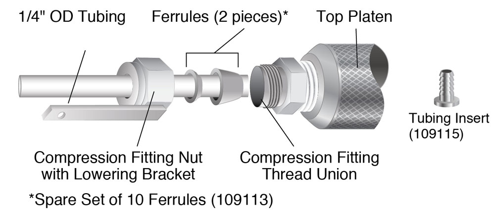 Deep Sampling DIS Operating Instructions