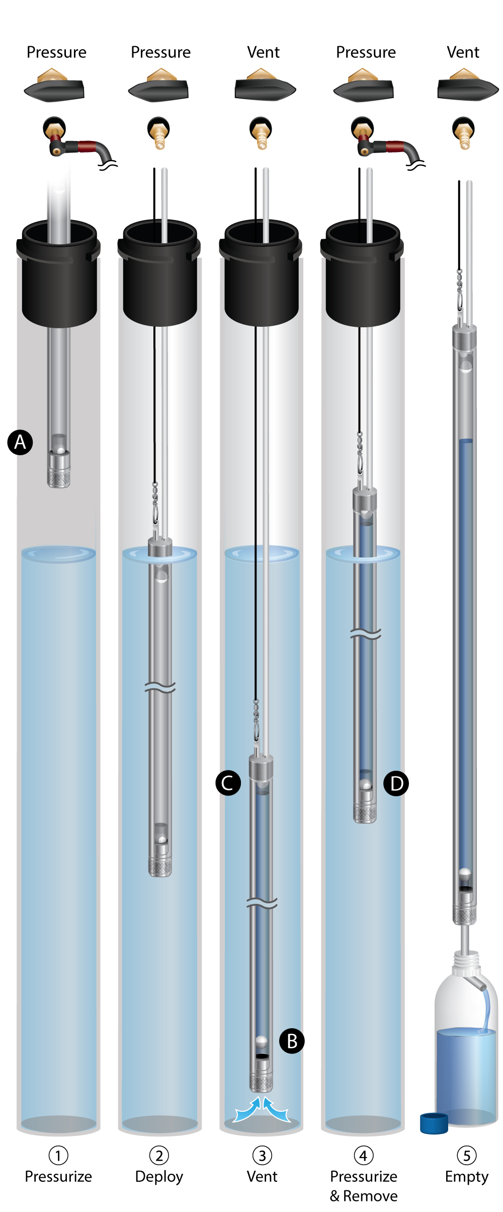 Discrete Interval Sampler Operating Principles