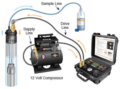 Electronic Control Unit Operating Principles