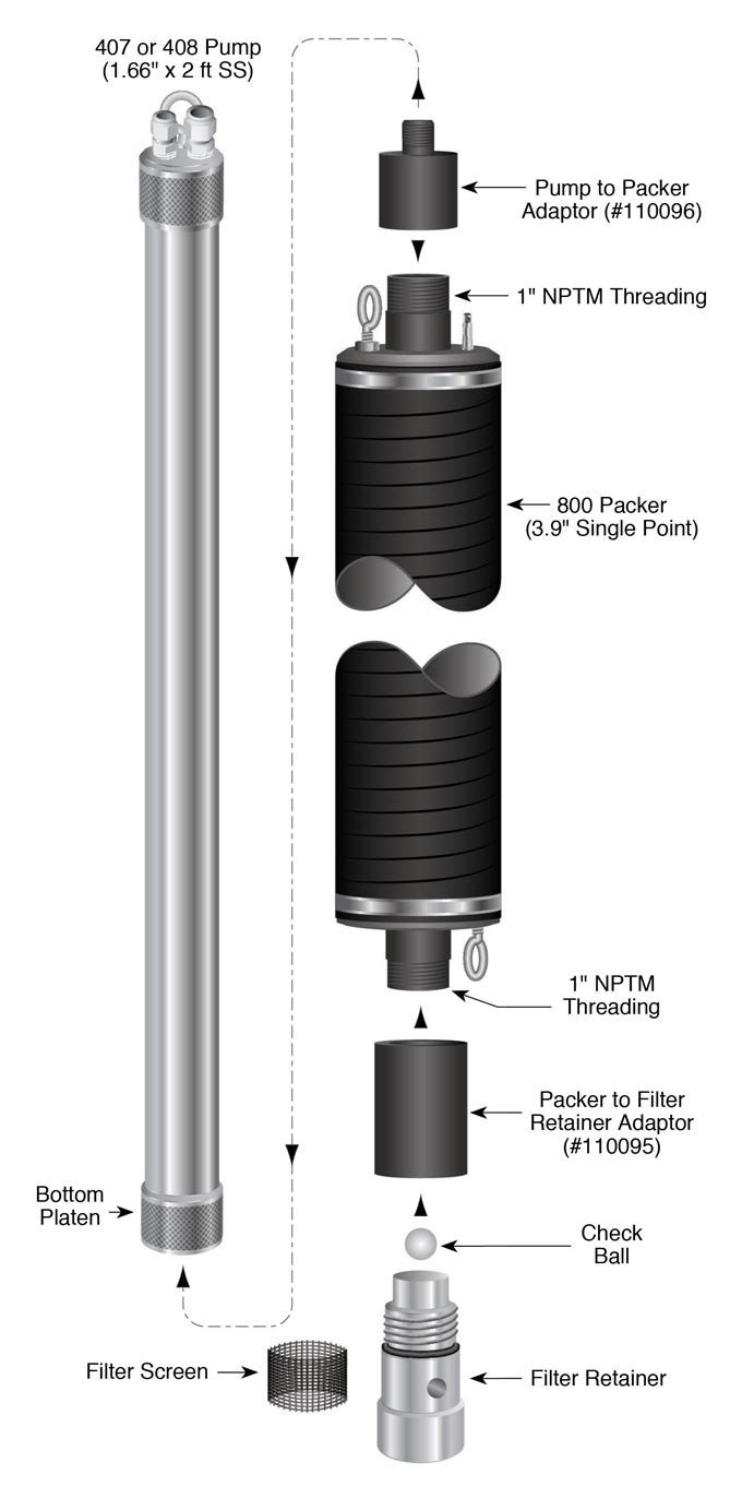 Packer to Pump Adaptor Assembly Instructions - 3.9" Single Point Packer