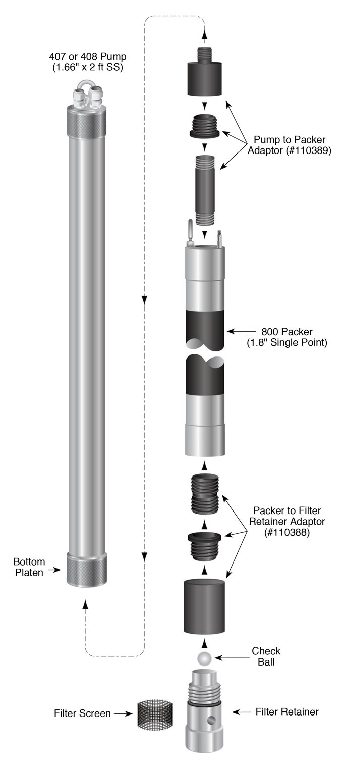 Packer to Pump Adaptor Assembly Instructions - 1.8" Single Point Packer